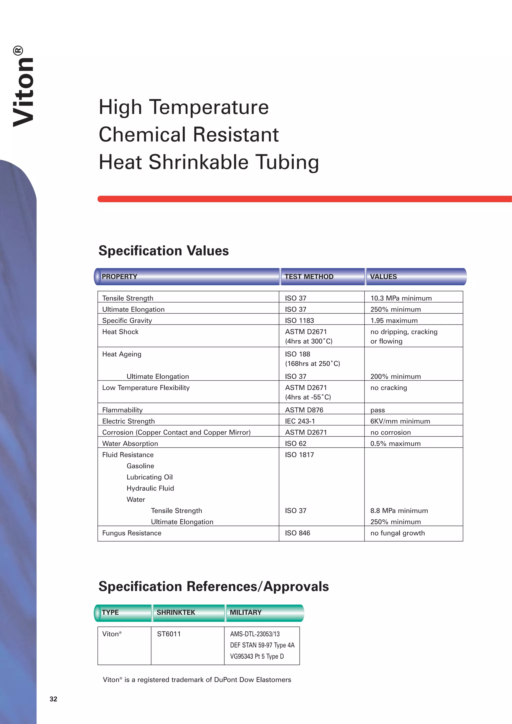 Shrinktek Viton heat shrink tubing | PDF