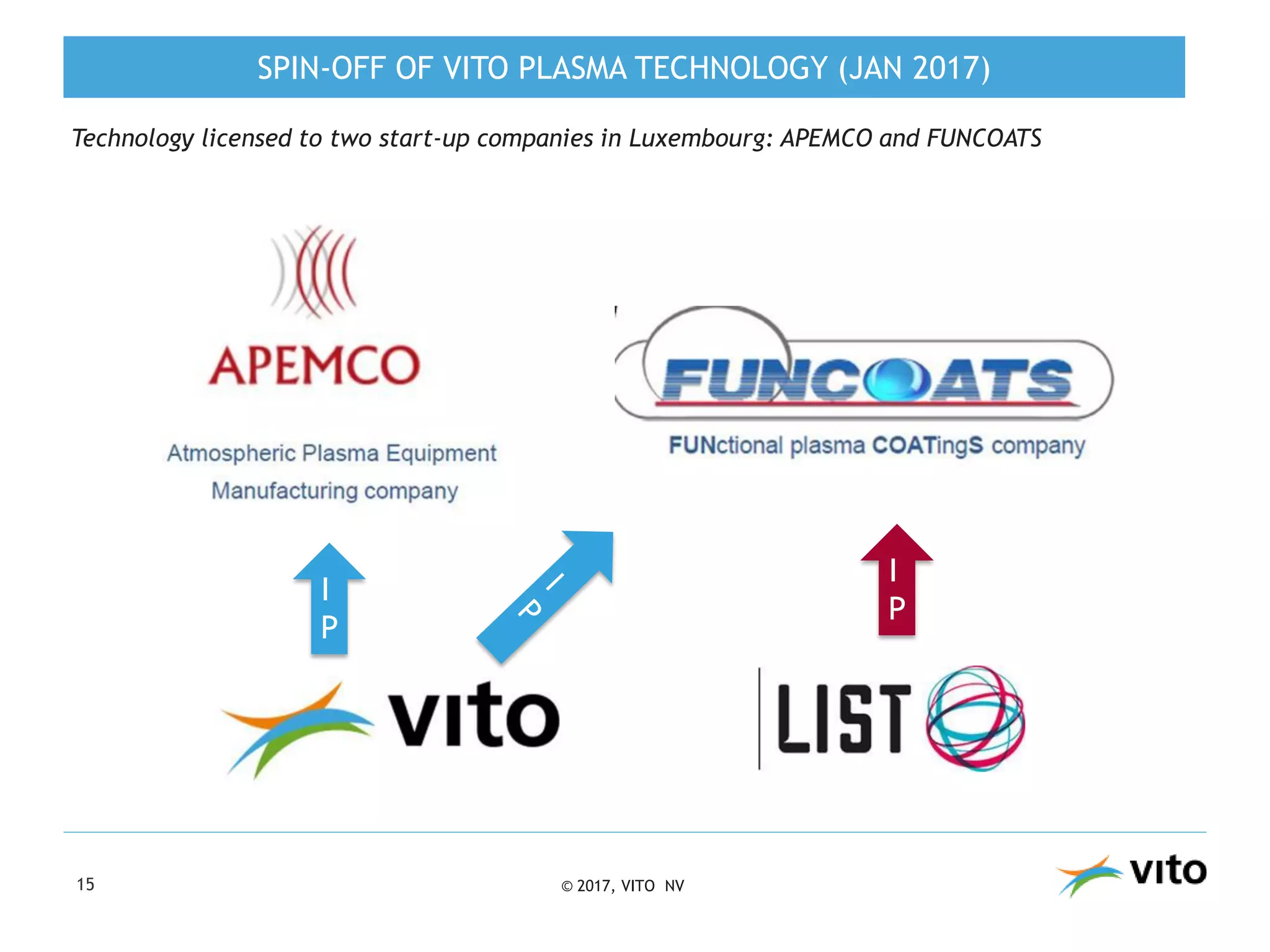 Vito plasma coating from lab to industry | PDF