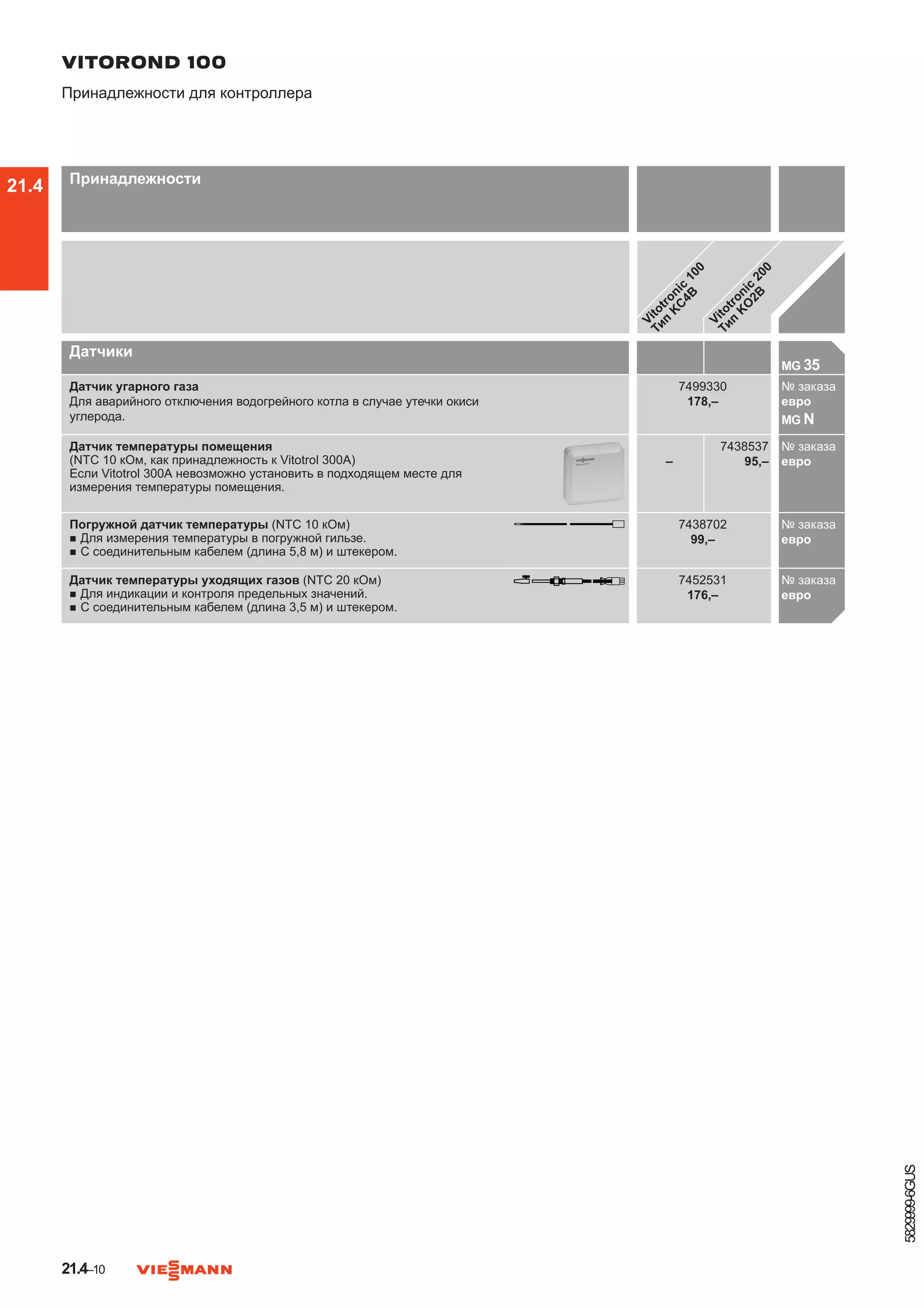Vitorond 100 ab80 | PDF