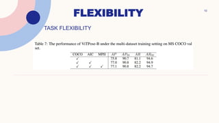 ViTPose: Simple Vision Transformer Baselines for Human Pose Estimation | PPTX | Technology ...