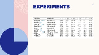 ViTPose: Simple Vision Transformer Baselines for Human Pose Estimation | PPTX | Technology ...