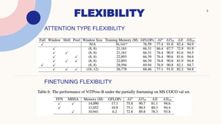 ViTPose: Simple Vision Transformer Baselines for Human Pose Estimation | PPTX | Technology ...