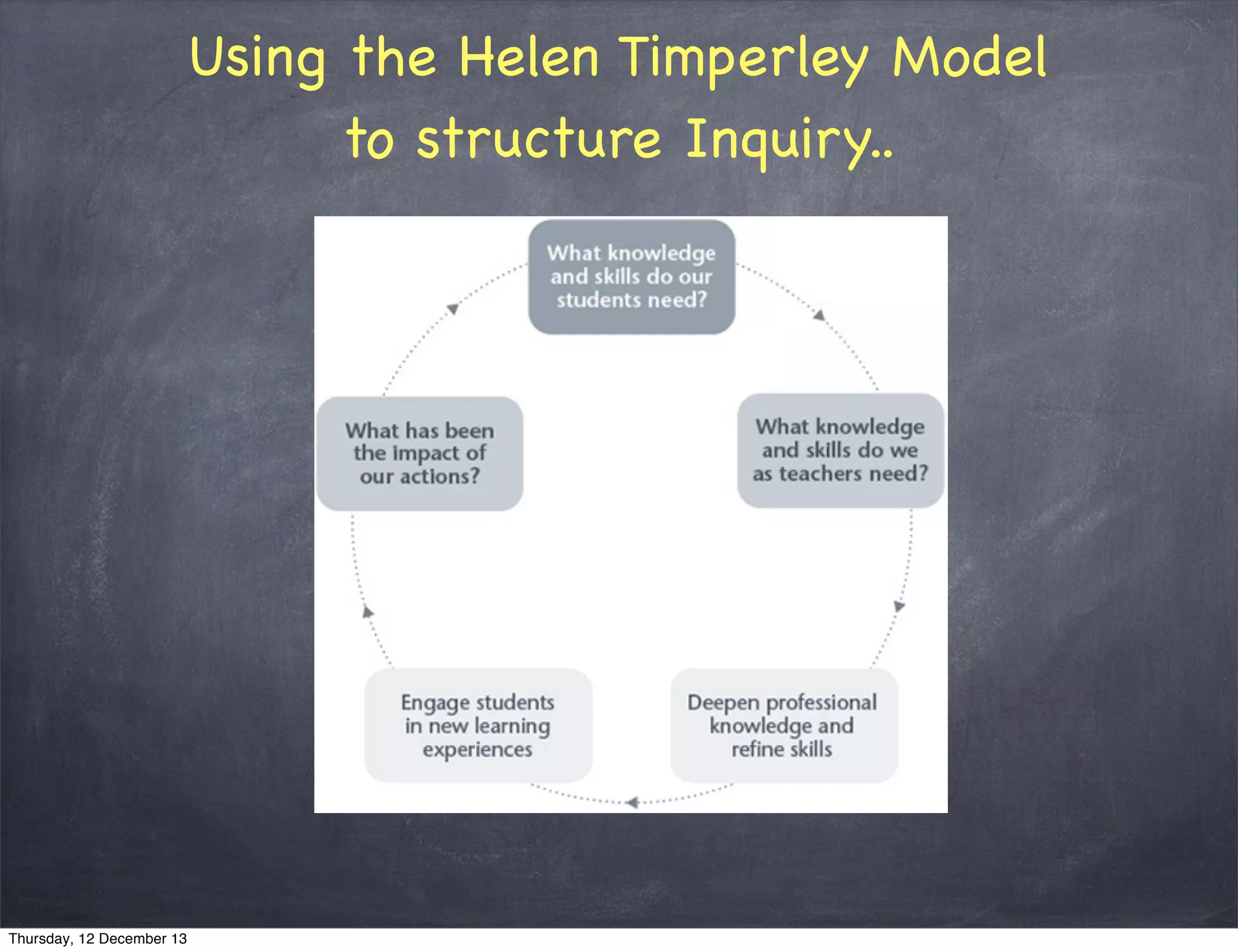 VITtpresentation | PDF