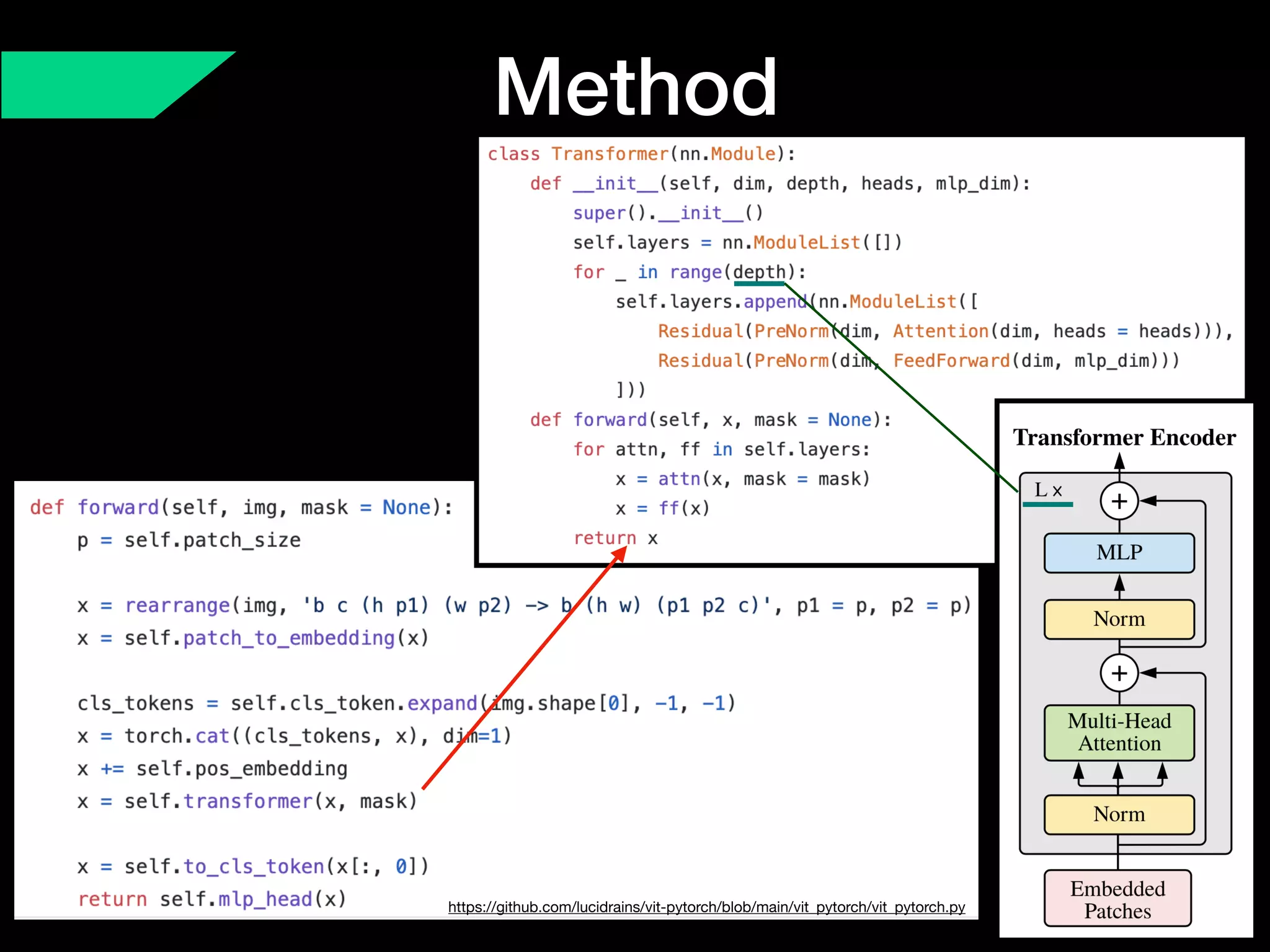 ViT (Vision Transformer) Review [CDM] | PDF