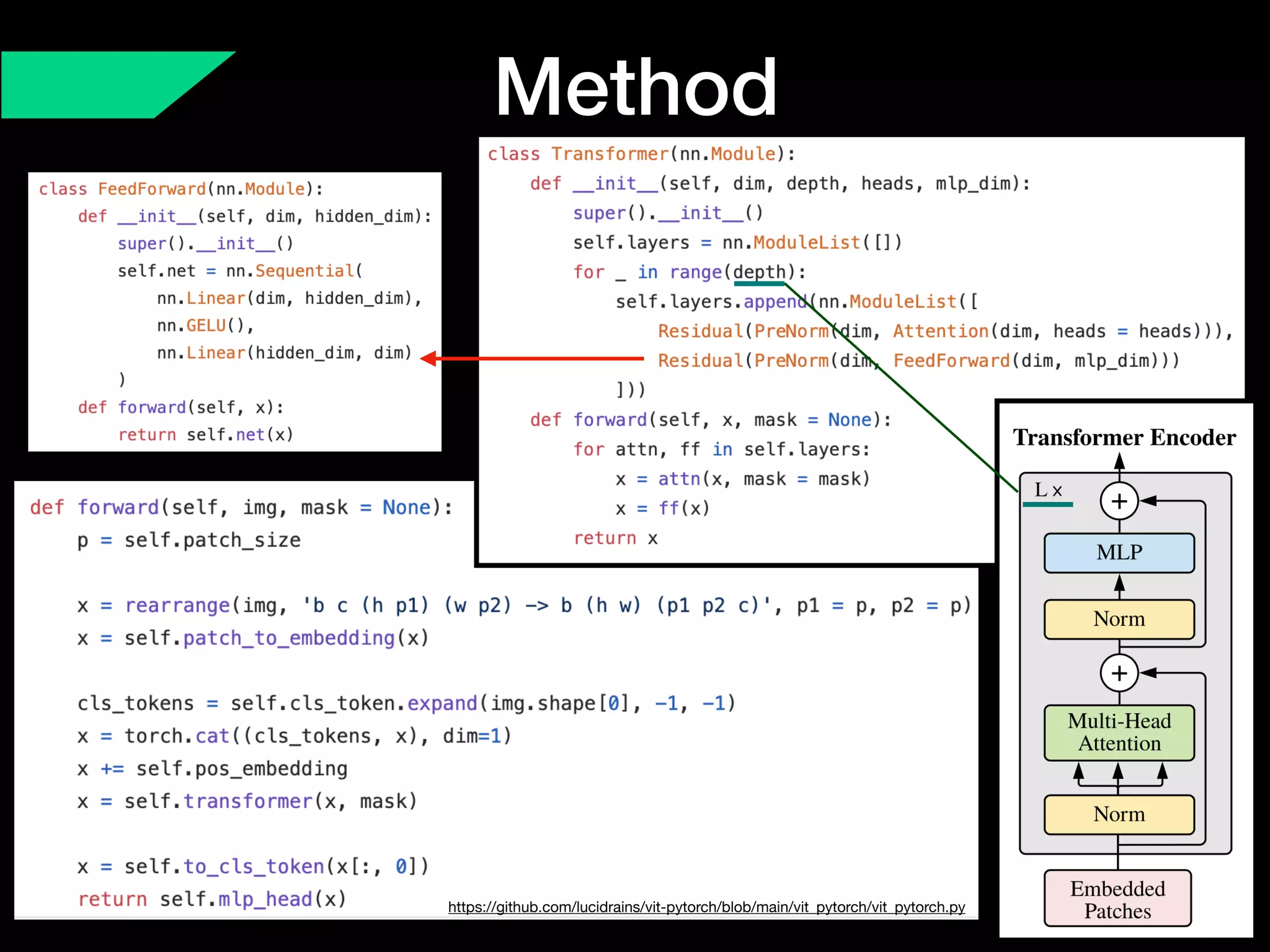 ViT (Vision Transformer) Review [CDM] | PDF