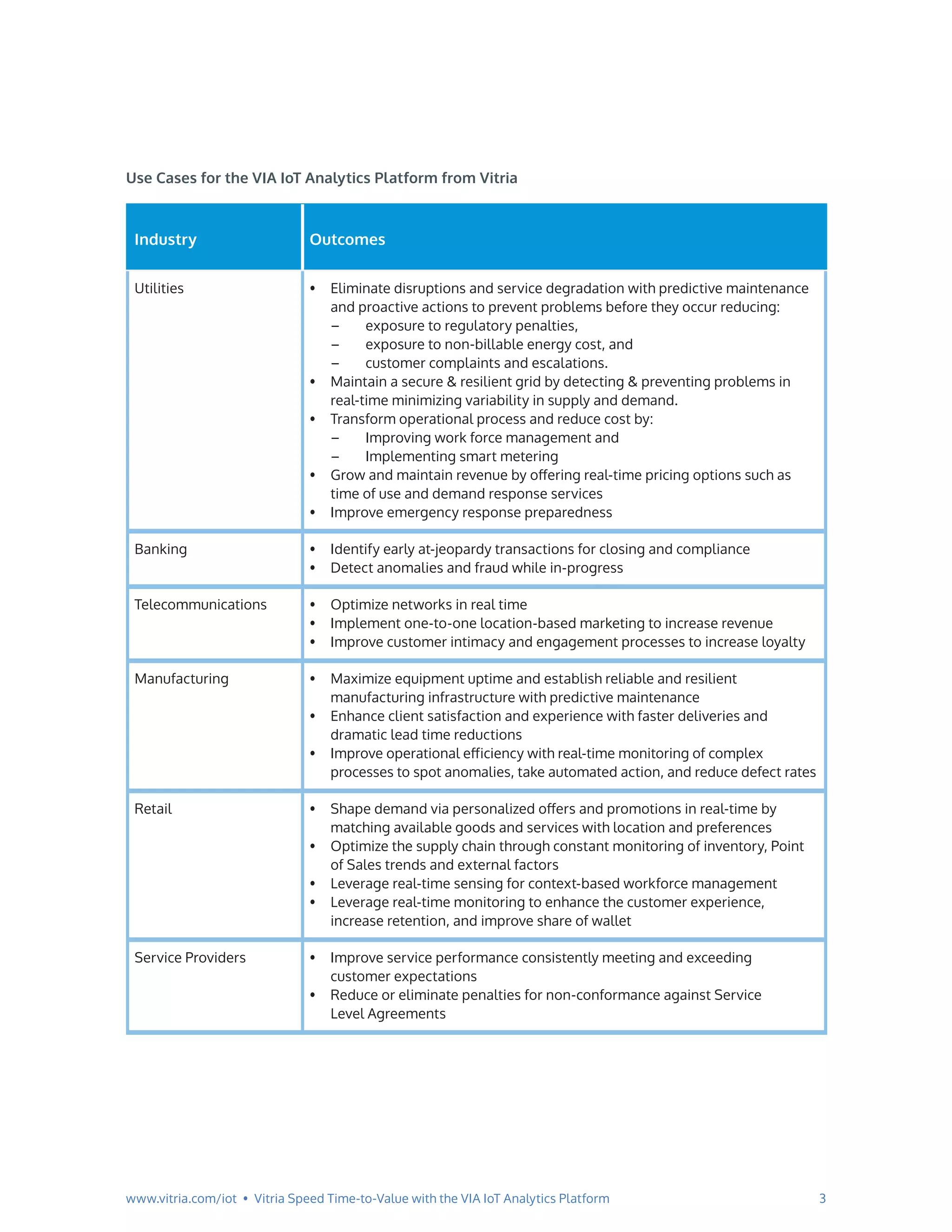 Vitria IoT Analytics Platform | PDF | Cloud Computing | Internet