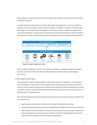 Vitria IoT Analytics Platform | PDF | Cloud Computing | Internet