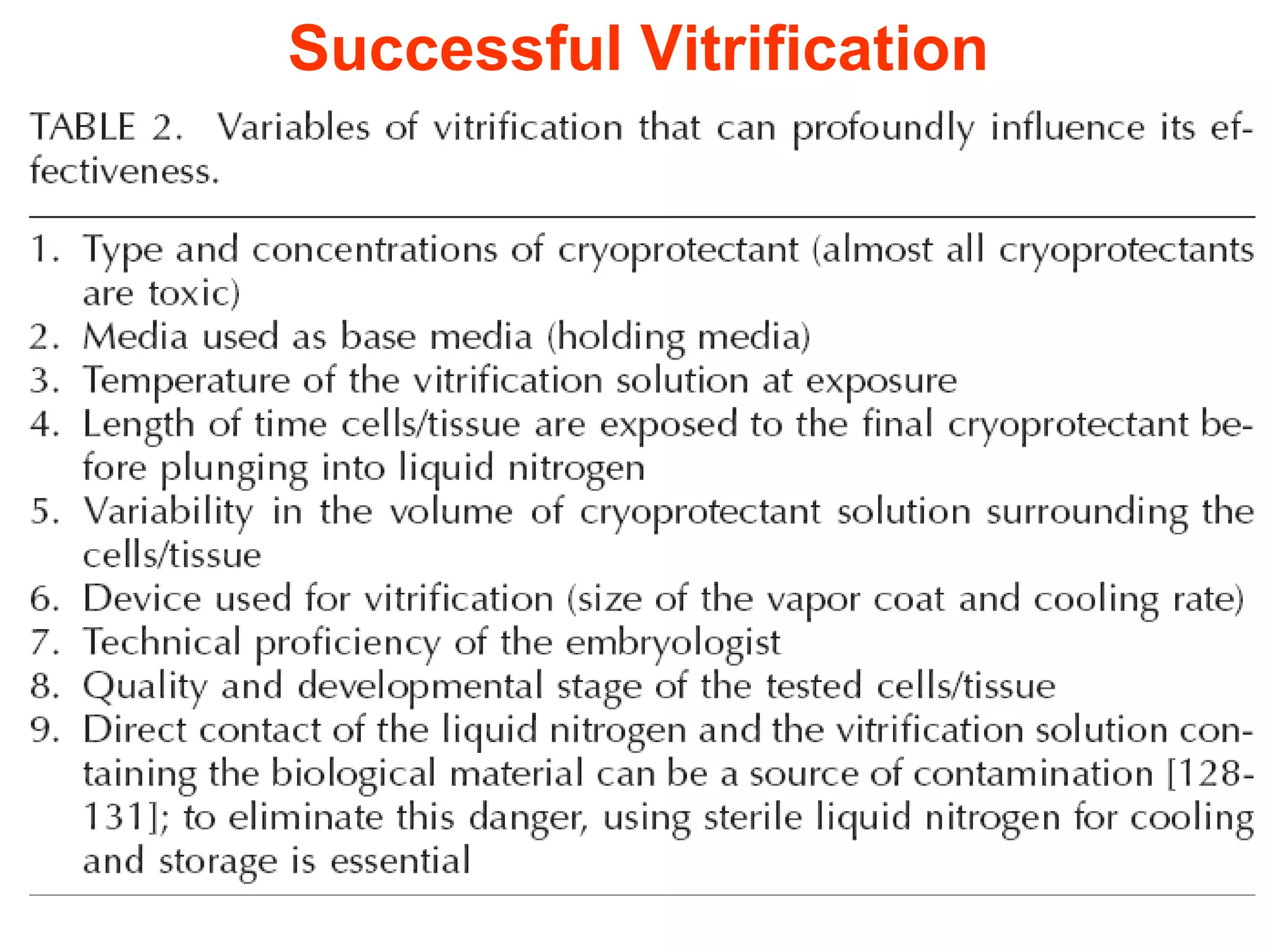 Vitrification of blastocyst stage embryos | PPT