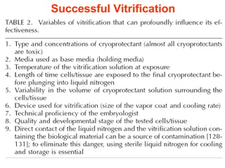 Vitrification of blastocyst stage embryos | PPT