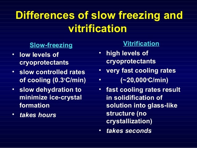 Vitrification of blastocyst stage embryos