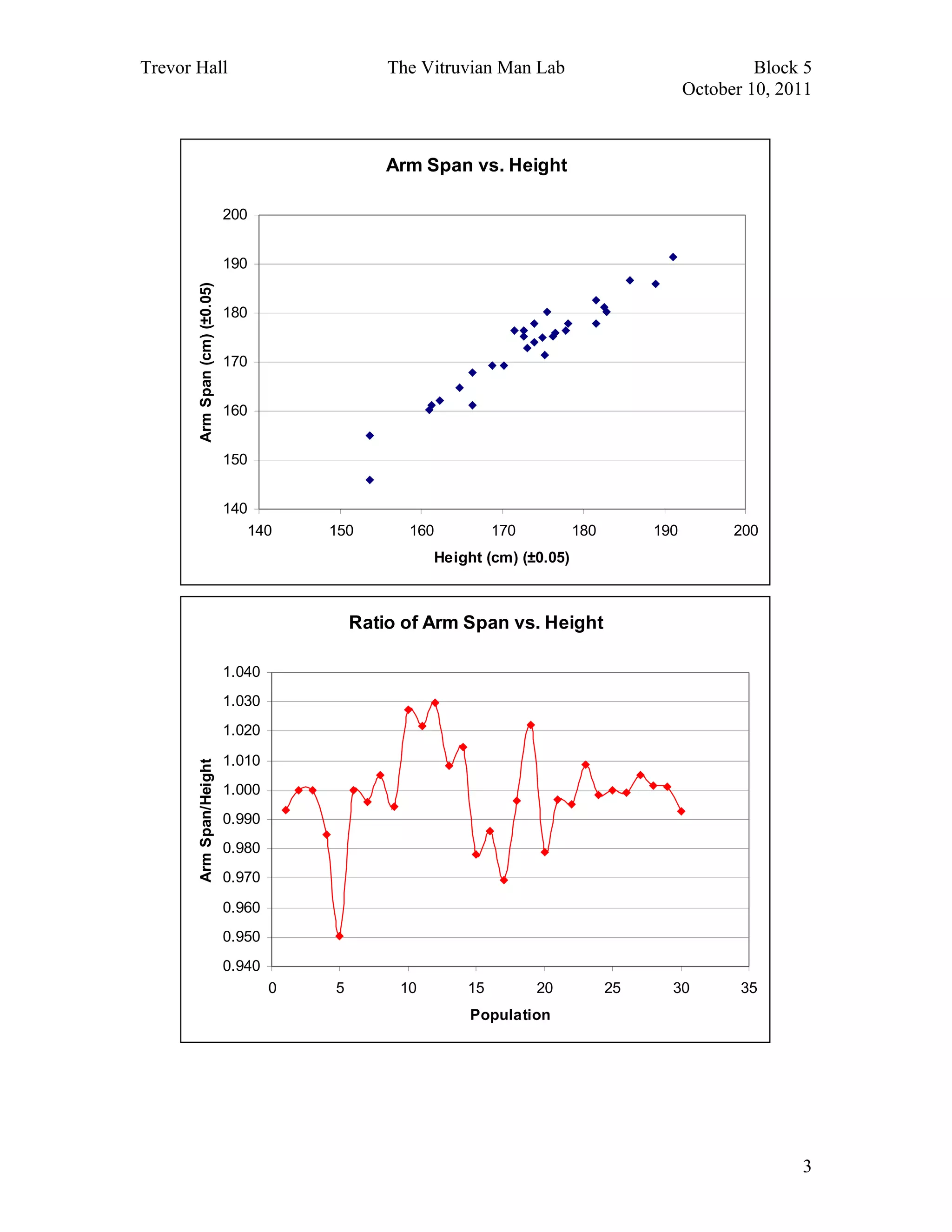 Vitruvian man lab trevor | DOC