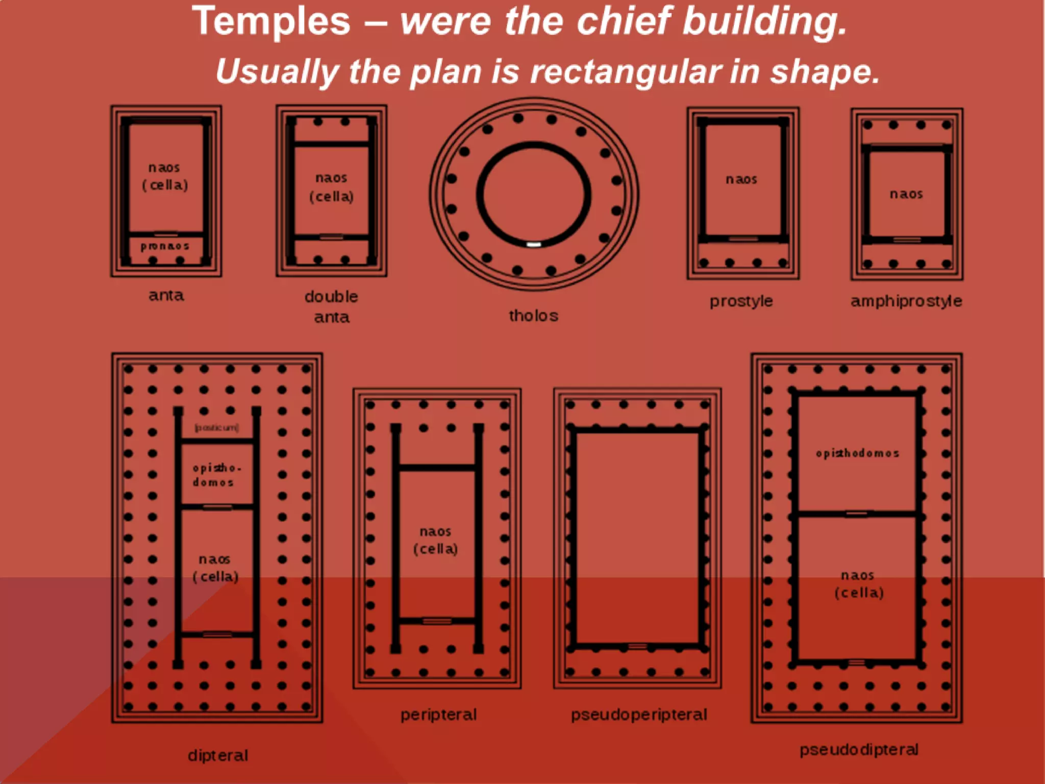 THEORY: Greek Architecture | PPTX | Design | Fine Art