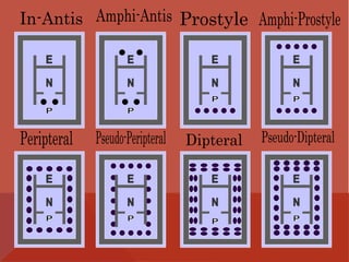 THEORY: Greek Architecture | PPTX
