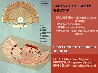 THEORY: Greek Architecture | PPT
