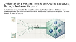 Asset-Backed Tokens Explained- VittaGems | PPTX