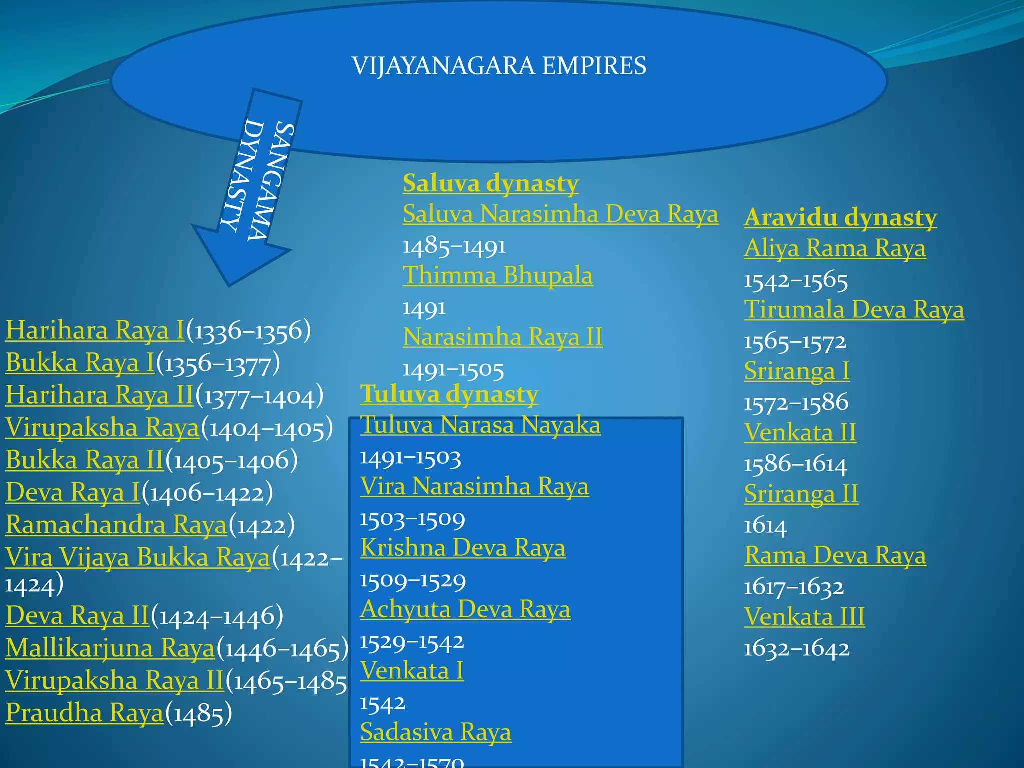 Vittala swami temple vijayanagara architecture (dravidian style). | PPTX