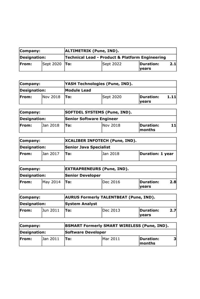 Vitthal Shirke Java Microservices Resume.pdf | Web Development | Internet
