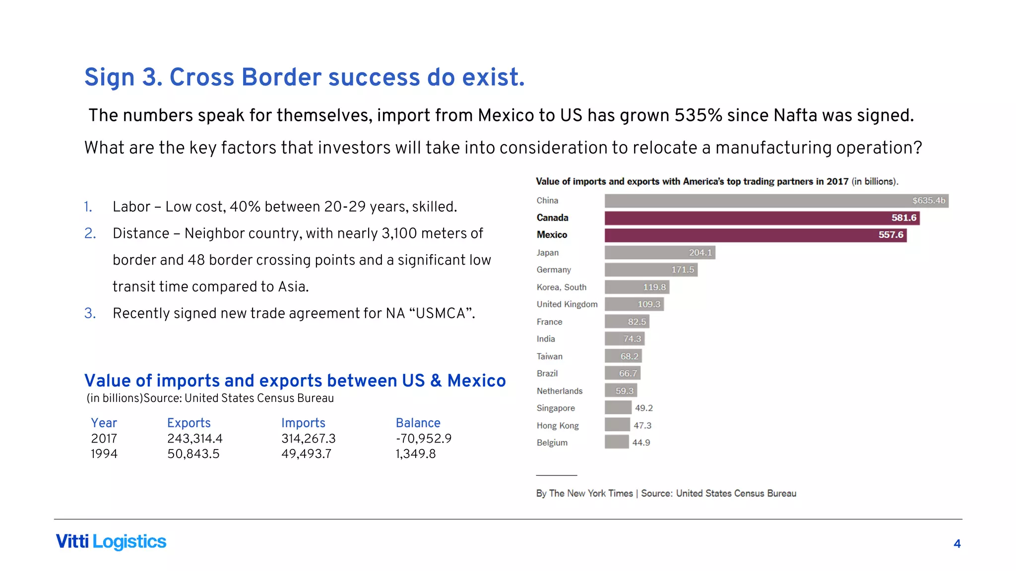 Vitti logistics white paper jan 2019 | PDF | Manufacturing Industry | Industries