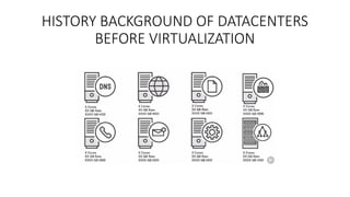 VITUALISATION IN INFORMATION TECHNOLOGY IS | PPT