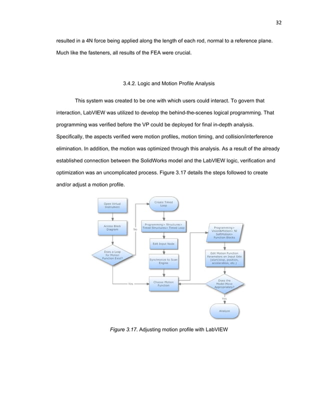 Vitual prototype a critical aspect of mechatronic approach | PDF