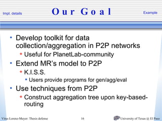 Vitus Masters Defense | PPT