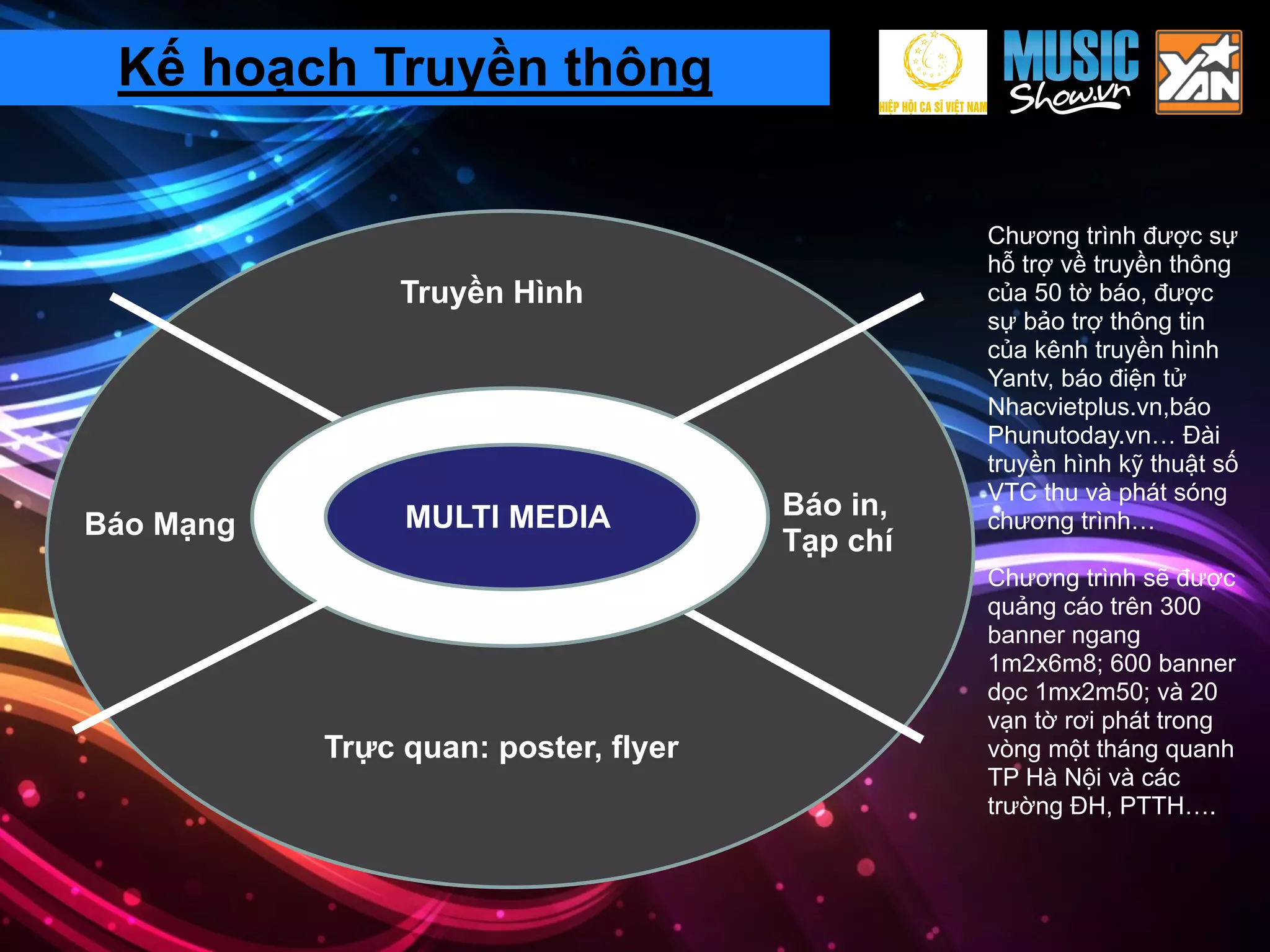 Hồ sơ tài trợ sự kiện | PDF