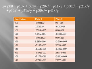 Weld induced residual stress | PDF