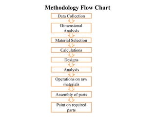 Design and Fabrication of Multi Speed Centrifugal Pump | PPT