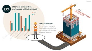 Dissertation - VIVA Presentation - Evolution of Women in the ...