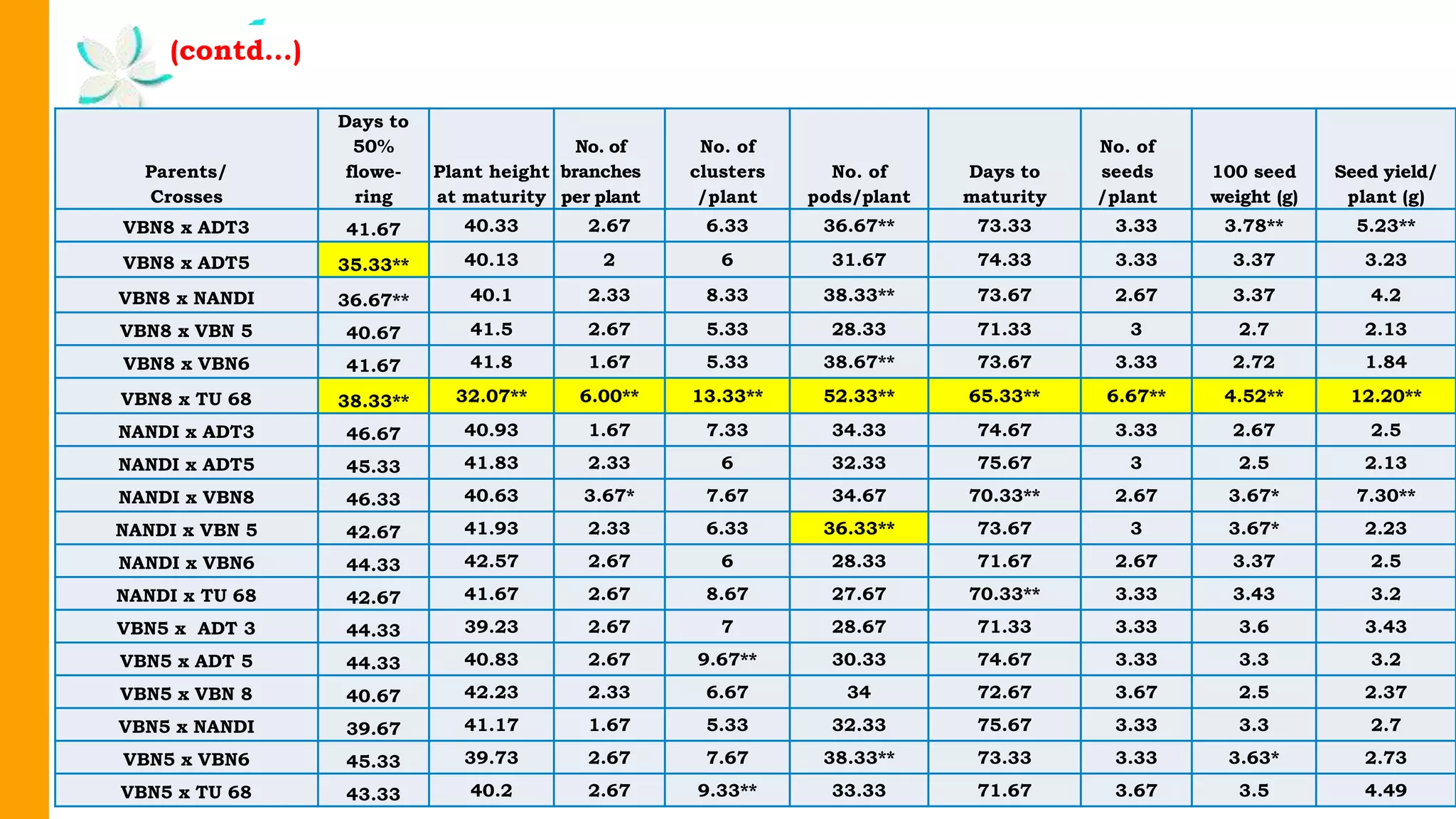 Diallel analysis in blackgram M.sc agri thesis viva | PPTX