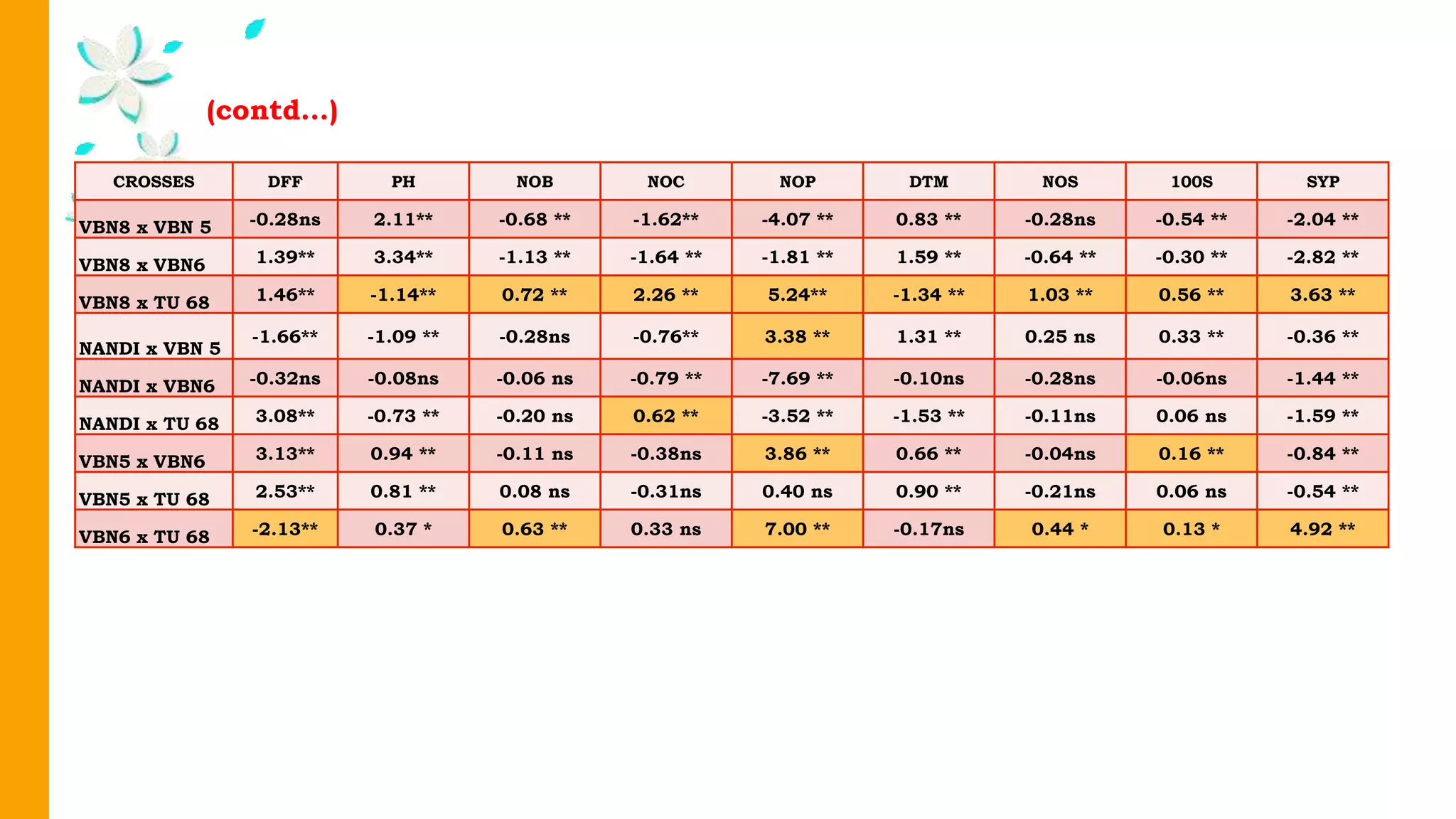 Diallel analysis in blackgram M.sc agri thesis viva | PPTX
