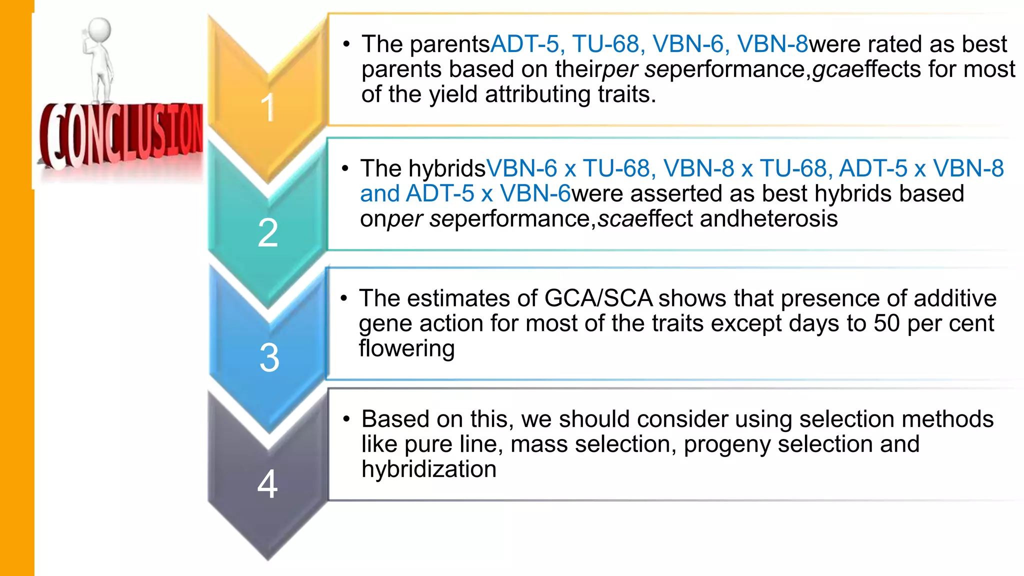 Diallel analysis in blackgram M.sc agri thesis viva | PPTX