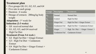 Ginger and cardamom therapeutic in liver disorders | PPTX
