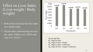 Ginger and cardamom therapeutic in liver disorders | PPTX