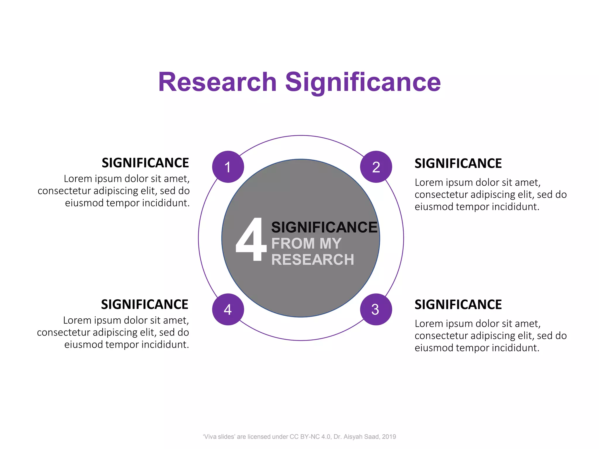 Free VIVA Presentation Templates | 5 Comparisons, Signifance and ...