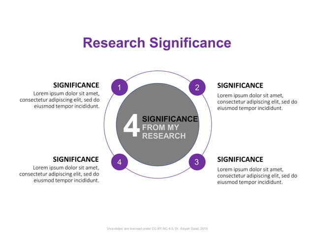 Free VIVA Presentation Templates | 5 Comparisons, Signifance and ...