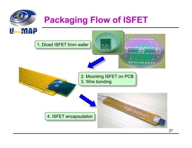 Design and fabrication of cmos isfet for ph measurement | PDF ...