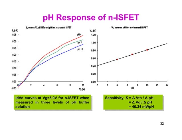 Design and fabrication of cmos isfet for ph measurement | PDF ...
