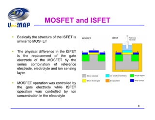 Design and fabrication of cmos isfet for ph measurement | PDF