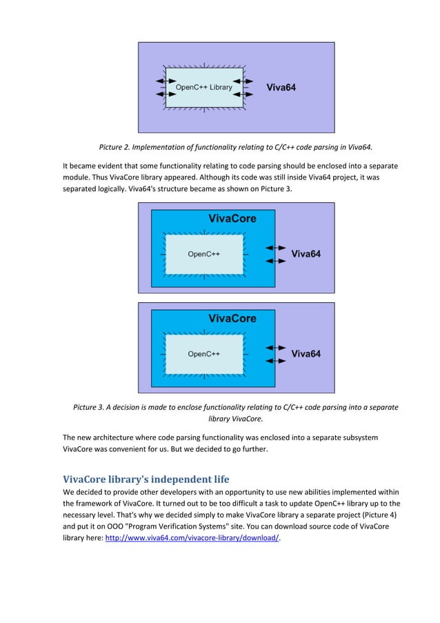How VivaCore library appeared | PDF