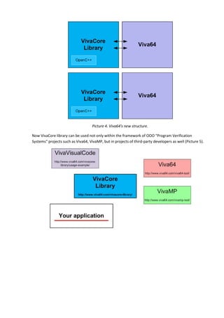 How VivaCore library appeared | PDF