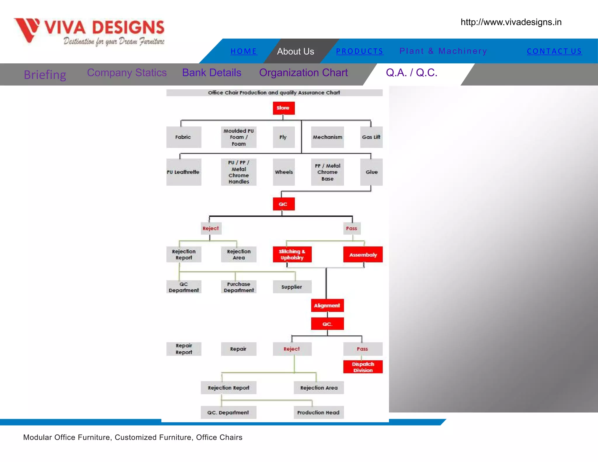 Viva designs company profile | PDF