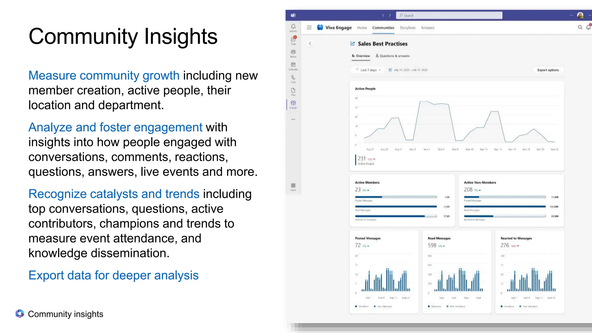 20231018 Everything you need to know about Viva Engage | PPTX