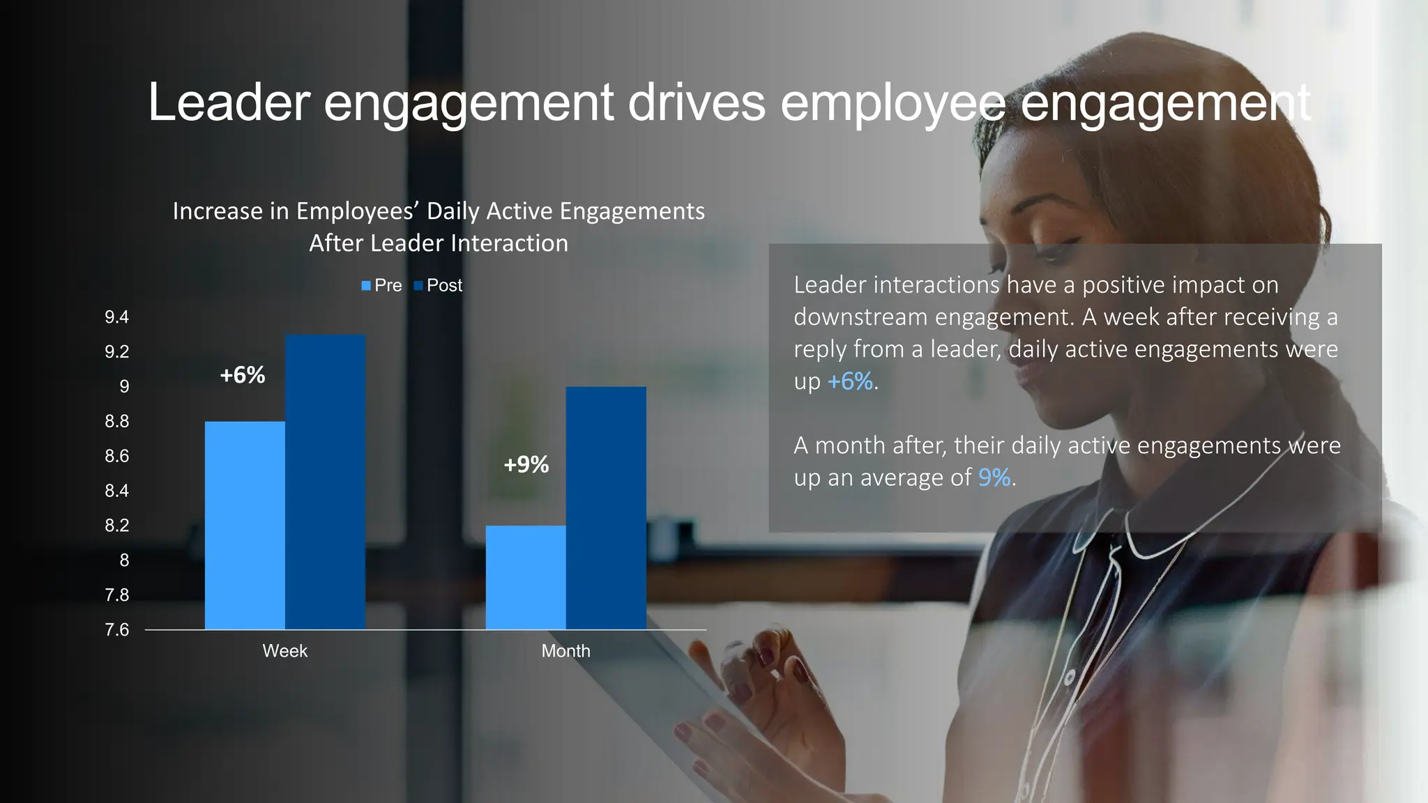 20231018 Everything you need to know about Viva Engage | PPTX