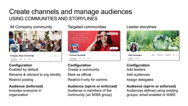 20231018 Everything you need to know about Viva Engage | PPTX
