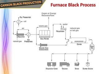 60/70 Bitumen Properties with Carbon Black Additives | PPT
