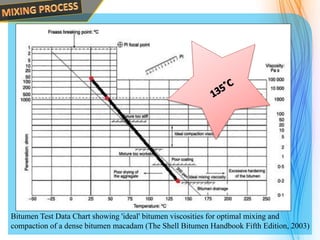 60/70 Bitumen Properties with Carbon Black Additives | PPT
