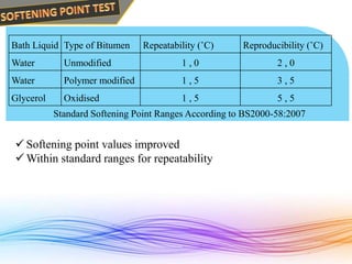 60/70 Bitumen Properties with Carbon Black Additives | PPT
