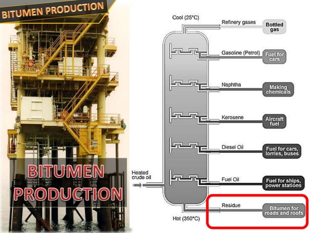 60/70 Bitumen Properties with Carbon Black Additives | PPT