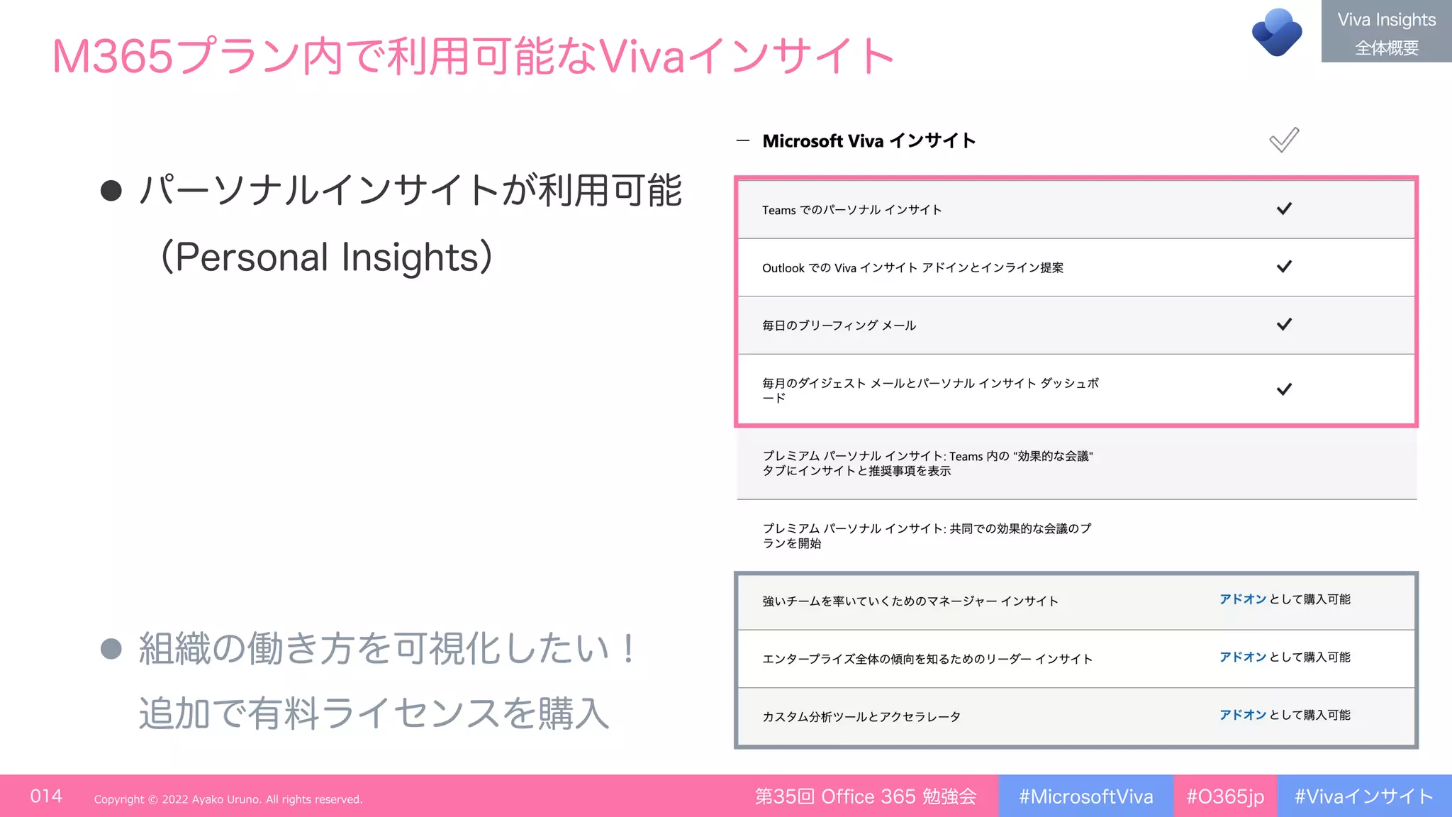 Microsoft Viva Insights Overview 概要.pdf